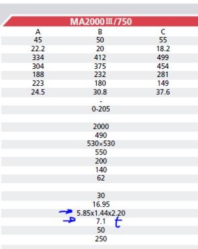 1 x 2010 MA 2000 200t Haitian Injection Moulding Machine | Junk Mail