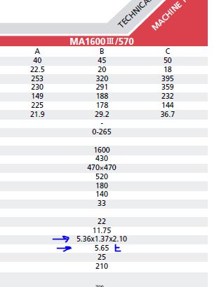2015 x MA1600 160t Haitian Injection Moulding Machine | Junk Mail