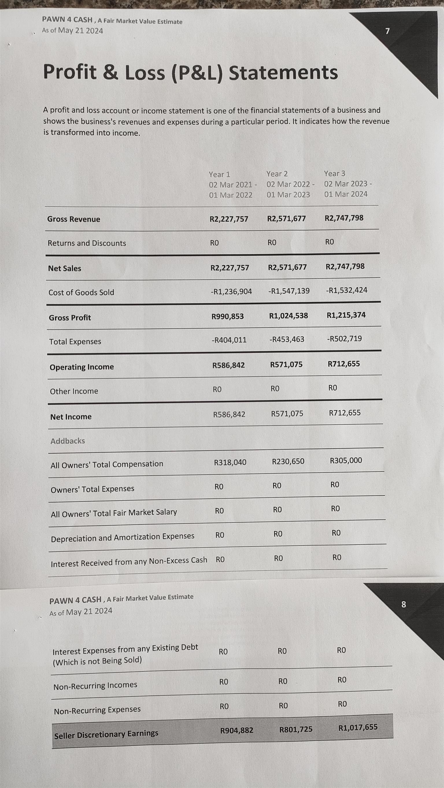 LUCRATIVE PAWN SHOP/CASH LOAN BUSINESS | Junk Mail
